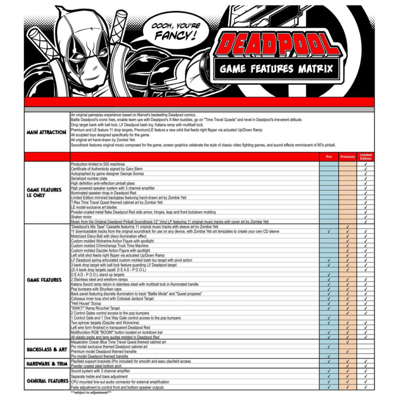 Buy Deadpool Premium Pinball Machine by Stern Online at $9499